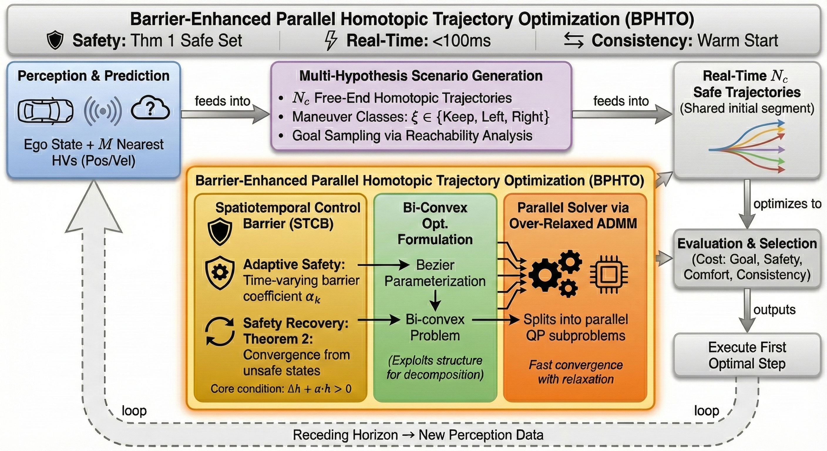 Barrier-Enhanced Parallel Homotopic Trajectory Optimization for Safety ...